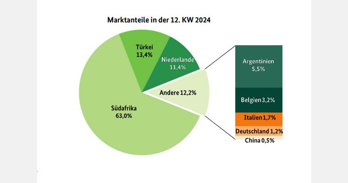 Maggiore interesse per le pere sudafricane Abate Fetel, Cheeky/Cape ...